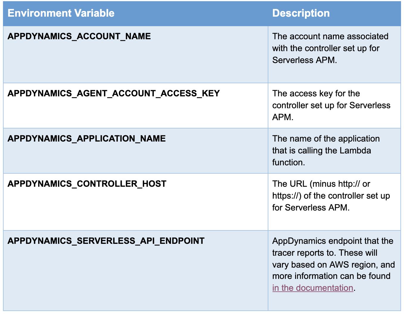 Lambda Lambda Lambda Instrumenting Python Lambda Functions With Appdynamics Application 5525